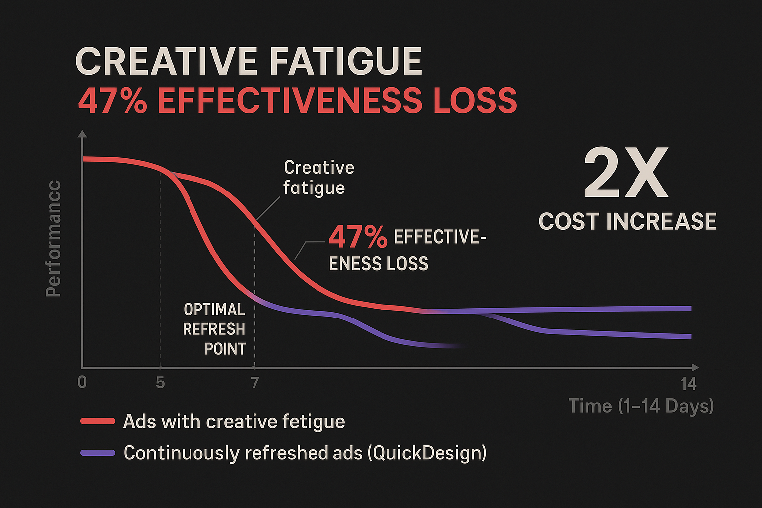 QuickDesign | Transform Your Marketing Assets, Double Your Conversion Rates